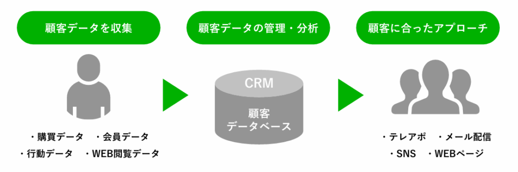 LINEの窓口.com